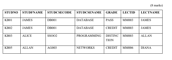 BIG DATA MANAGEMENT AUGUST 2022 PAST PAPER KNEC STUDY MATERIALS 